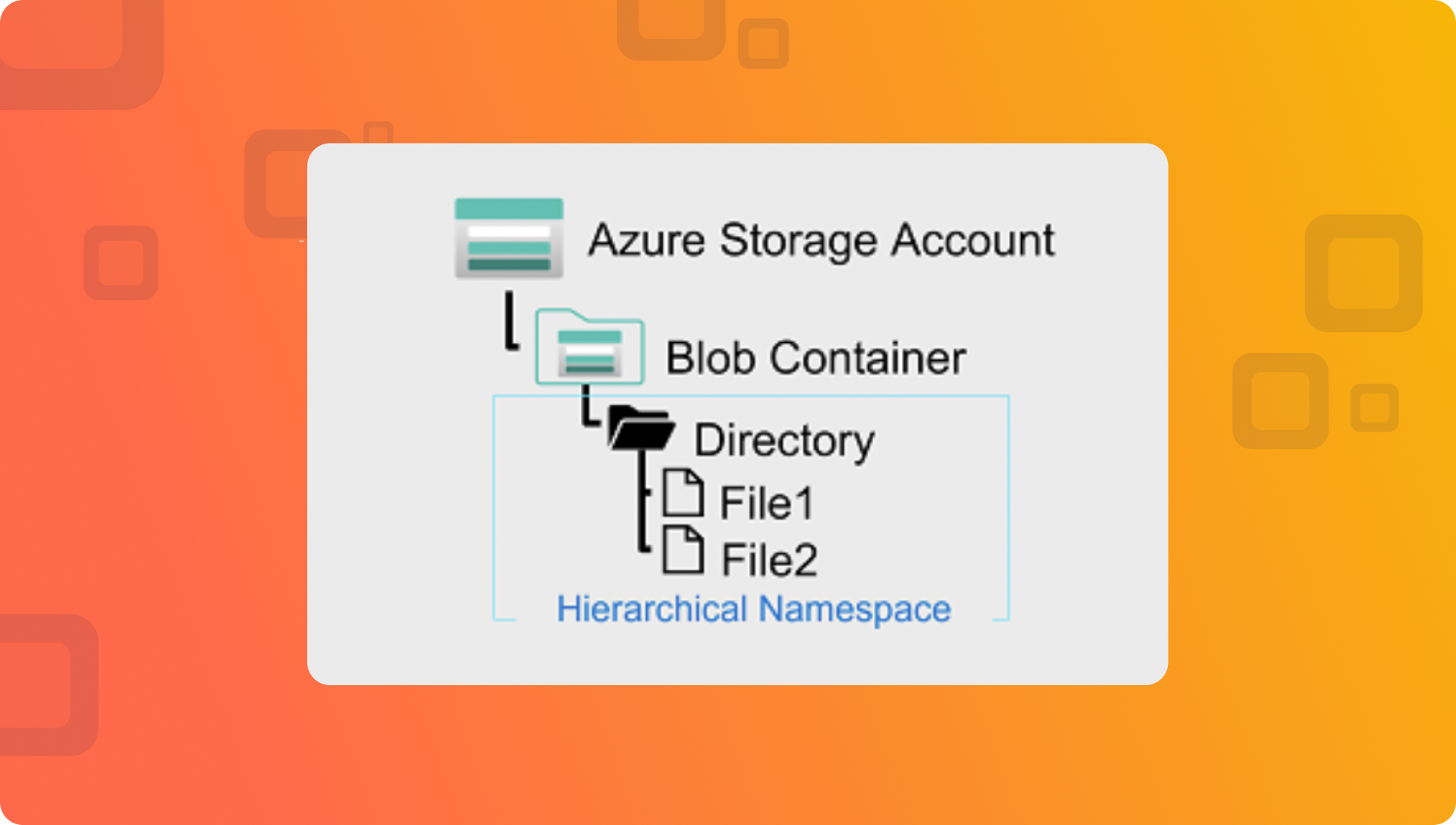 Top Azure Data Services Overview: Comprehensive Guide | Airbyte